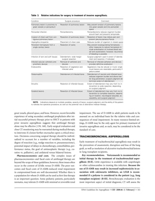 Aspergillosis 2008 guideline | PDF