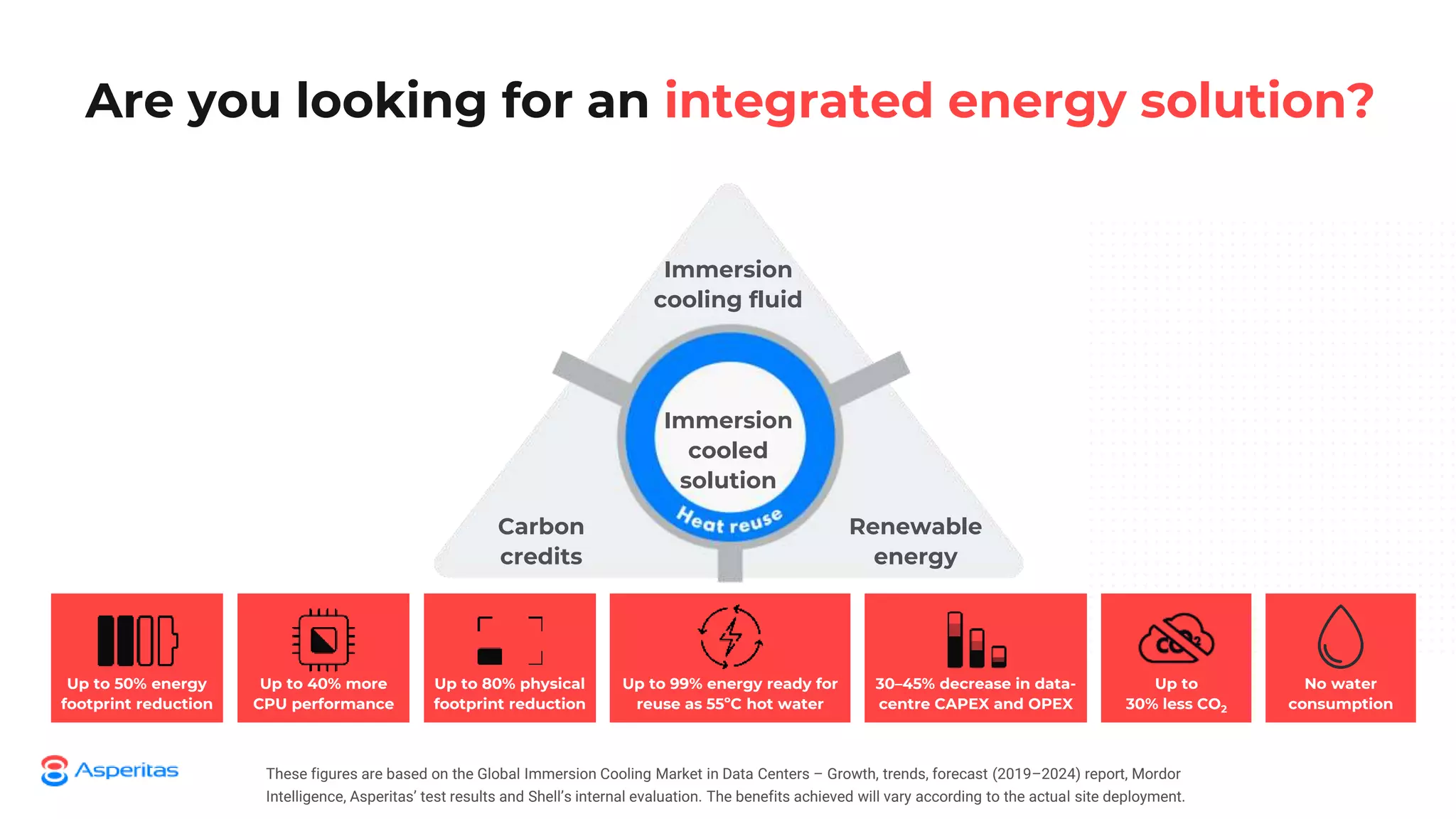 Immersion Cooling solutions enabling net zero and resiliency | PPT Immersion Cooling solutions enabling net zero and resiliency | PPT