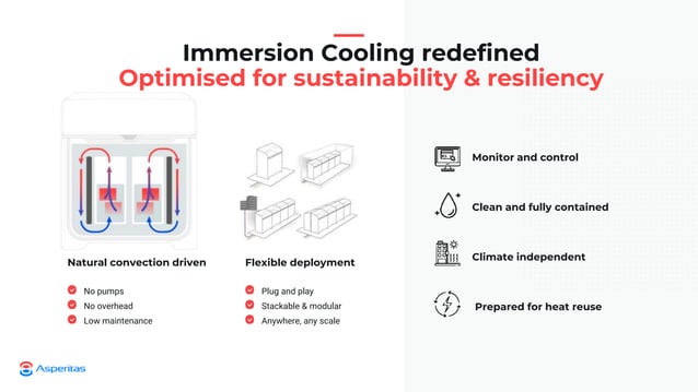 Immersion Cooling solutions enabling net zero and resiliency | PPT Immersion Cooling solutions enabling net zero and resiliency | PPT