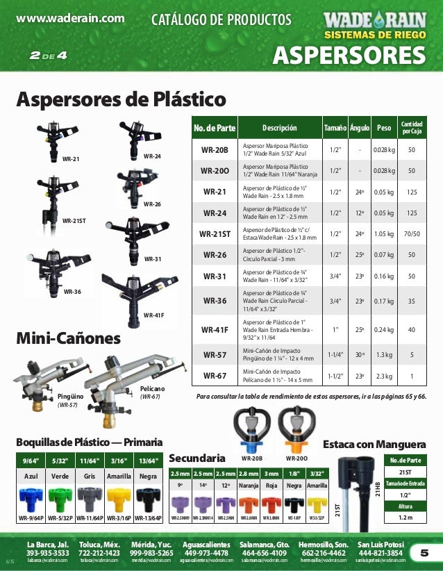 Aspersores Agrícolas