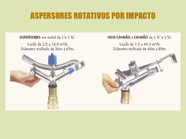 Aspersores tipos e_classificacao