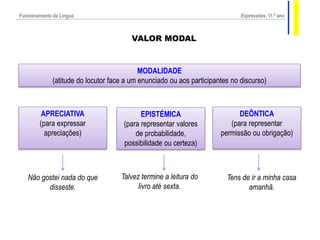 Aspeto modalidade | PPT
