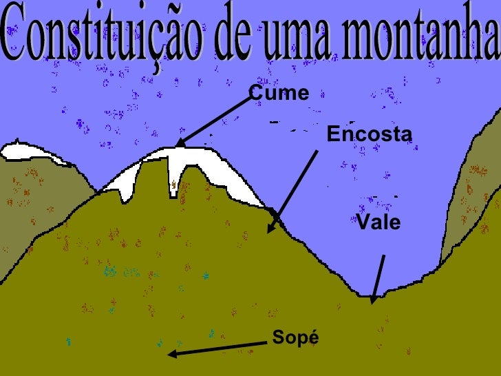 Aspetos do relevo1