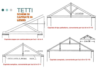 Aspetti strutturali | PPT