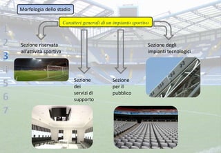 Aspetti costruttivi, tecnologici e gestionali nell'architettura di uno ...