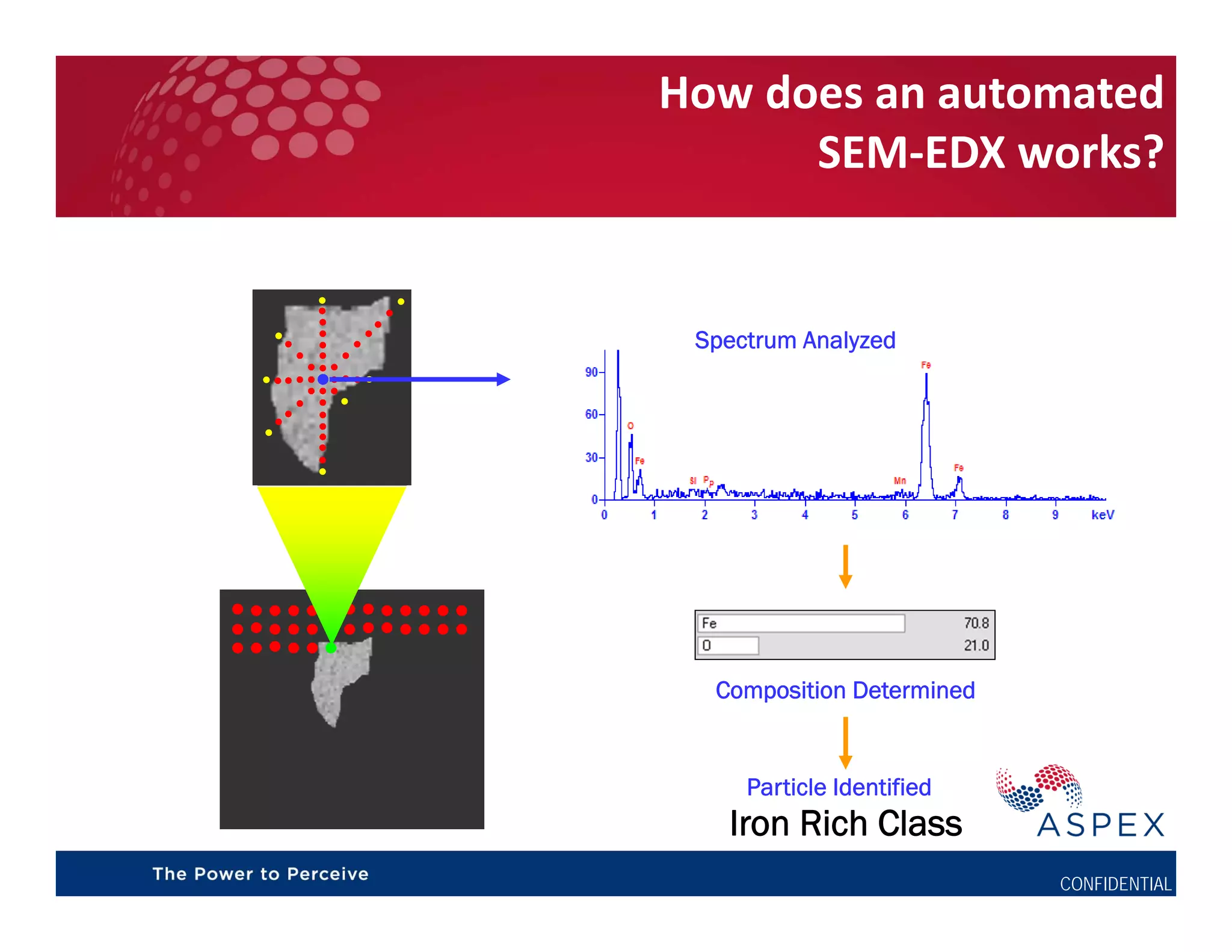 Aspex Fei Electron Microscopy Services | PDF