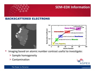 Aspex Fei Electron Microscopy Services | PDF