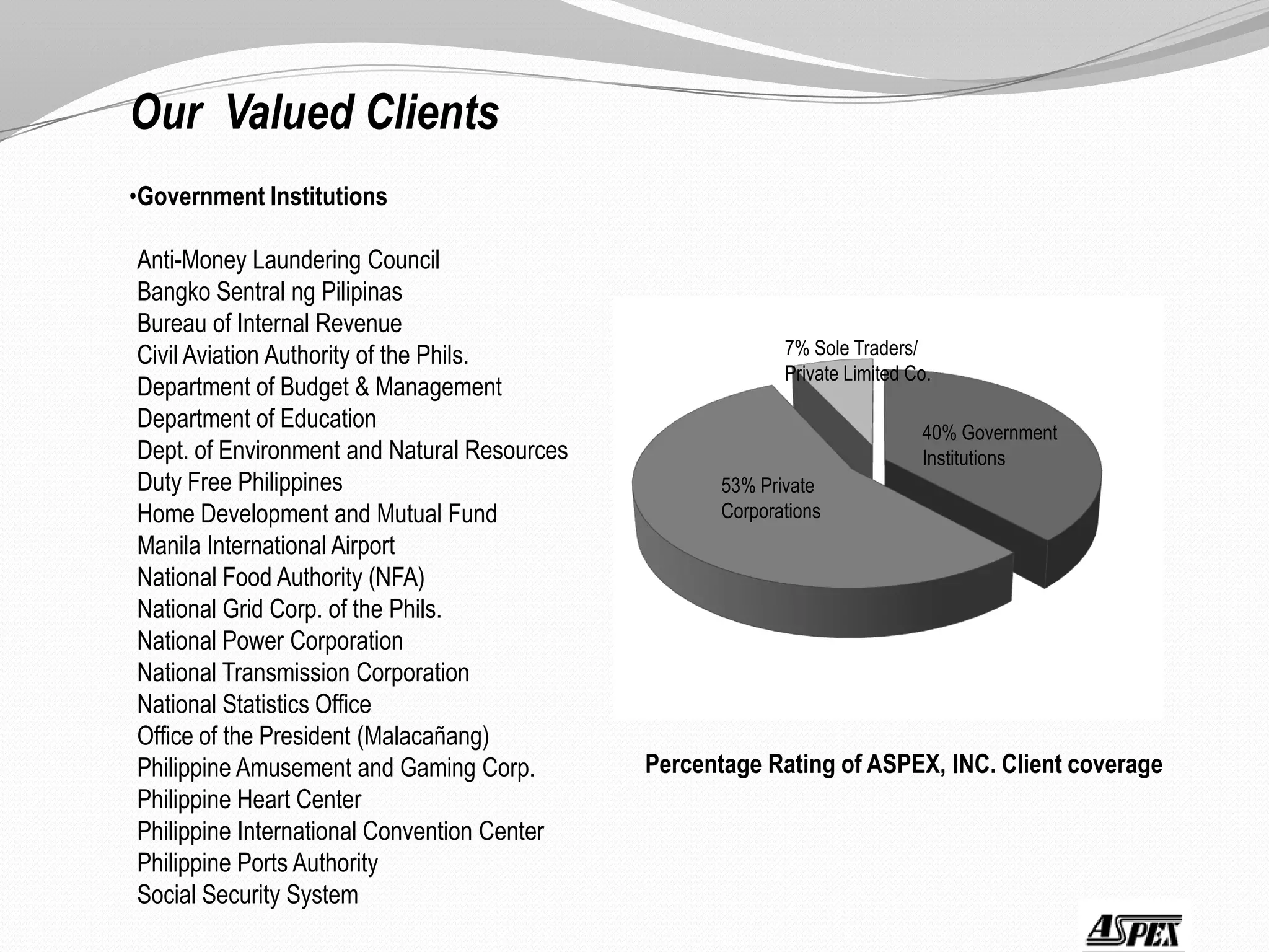 Aspex inc company profile and brochures | PDF