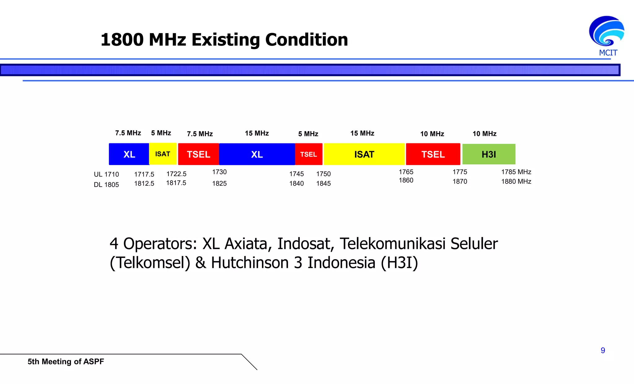 ASPF-5 Indonesia Update on 800 and 1800 MHz 2G Refarming | PDF ...