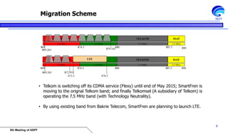 ASPF-5 Indonesia Update on 800 and 1800 MHz 2G Refarming | PDF ...