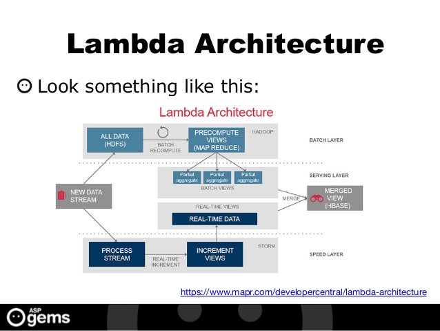 Aspgems Kappa Architecture