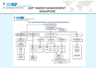 Asp group presentation jan 042013 | PPT