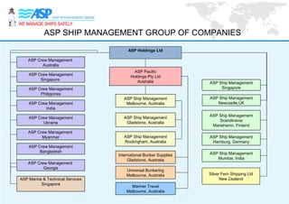 Asp group presentation jan 042013 | PPT