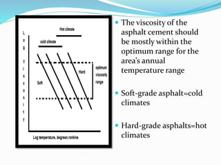 Asphalt.report | PPTX