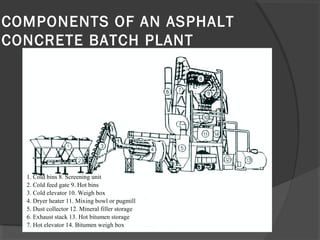 Asphalt batch plant by majid | PPT