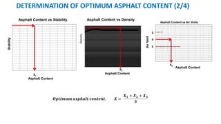 Asphalt Concrete Mix Design - Marshall Method-1.pdf