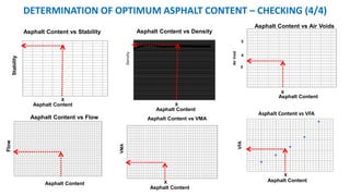 Asphalt Concrete Mix Design - Marshall Method-1.pdf