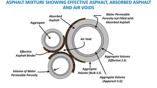 Asphalt Concrete Mix Design - Marshall Method-1.pdf