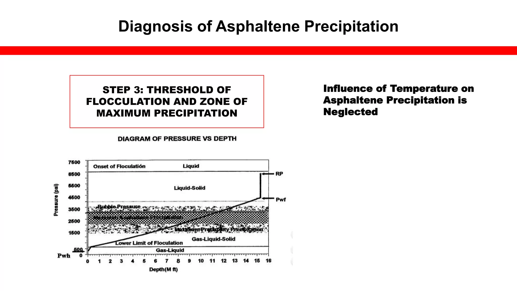 Asphaltenes & wax deposition in petroleum production system | PPTX