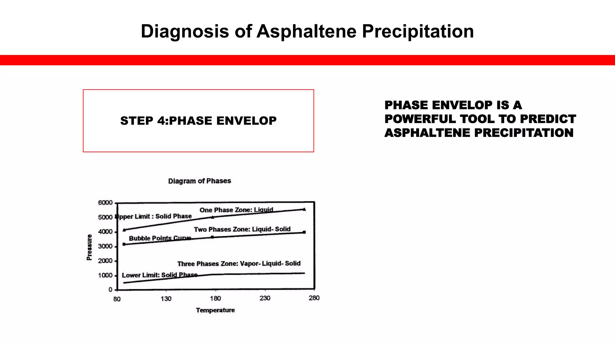 Asphaltenes & wax deposition in petroleum production system | PPTX