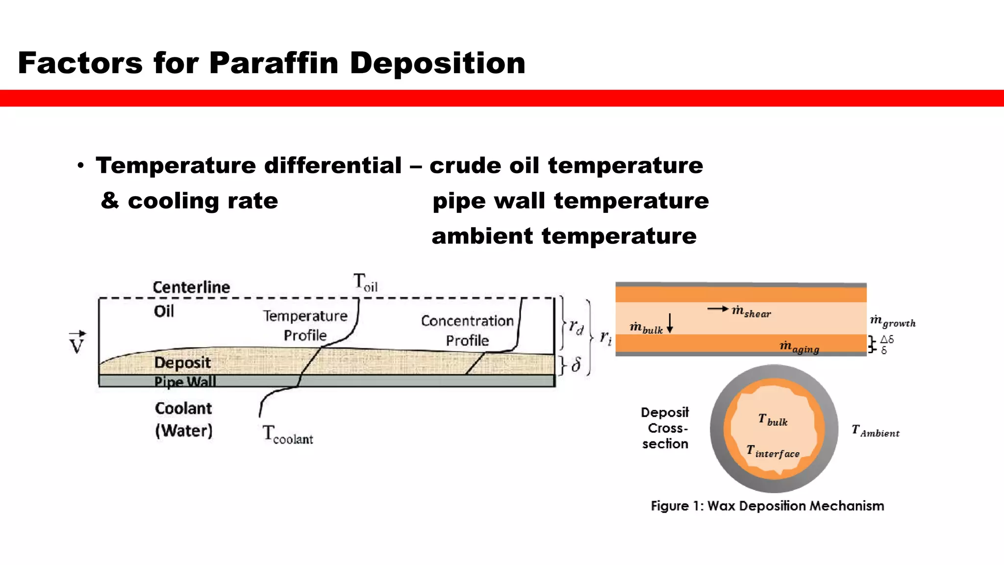Asphaltenes & wax deposition in petroleum production system | PPTX