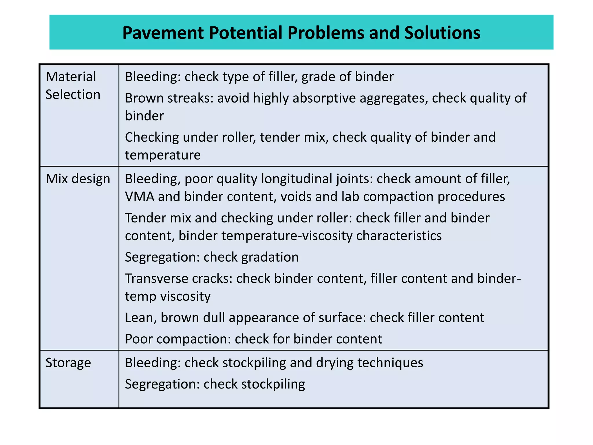 Asphaltic concrete pavement. | PDF