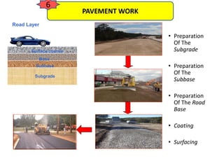 Asphaltic concrete pavement. | PDF