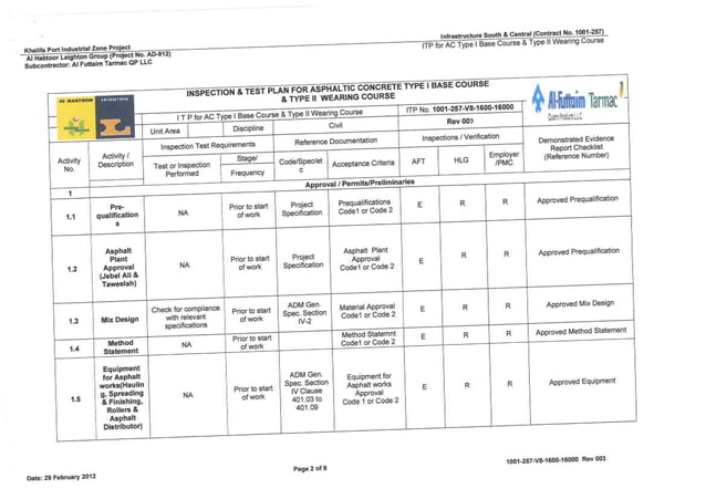 Asphalt works Inspection and testing plan.pdf