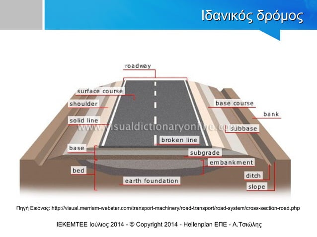 Βασικές δοκιμές στην οδοποιία | PPT | Free Download