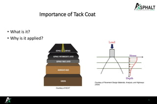 Asphalt Pavement Ispection Basics ctt.pdf