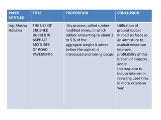 Asphalt rubber pavement | PPTX