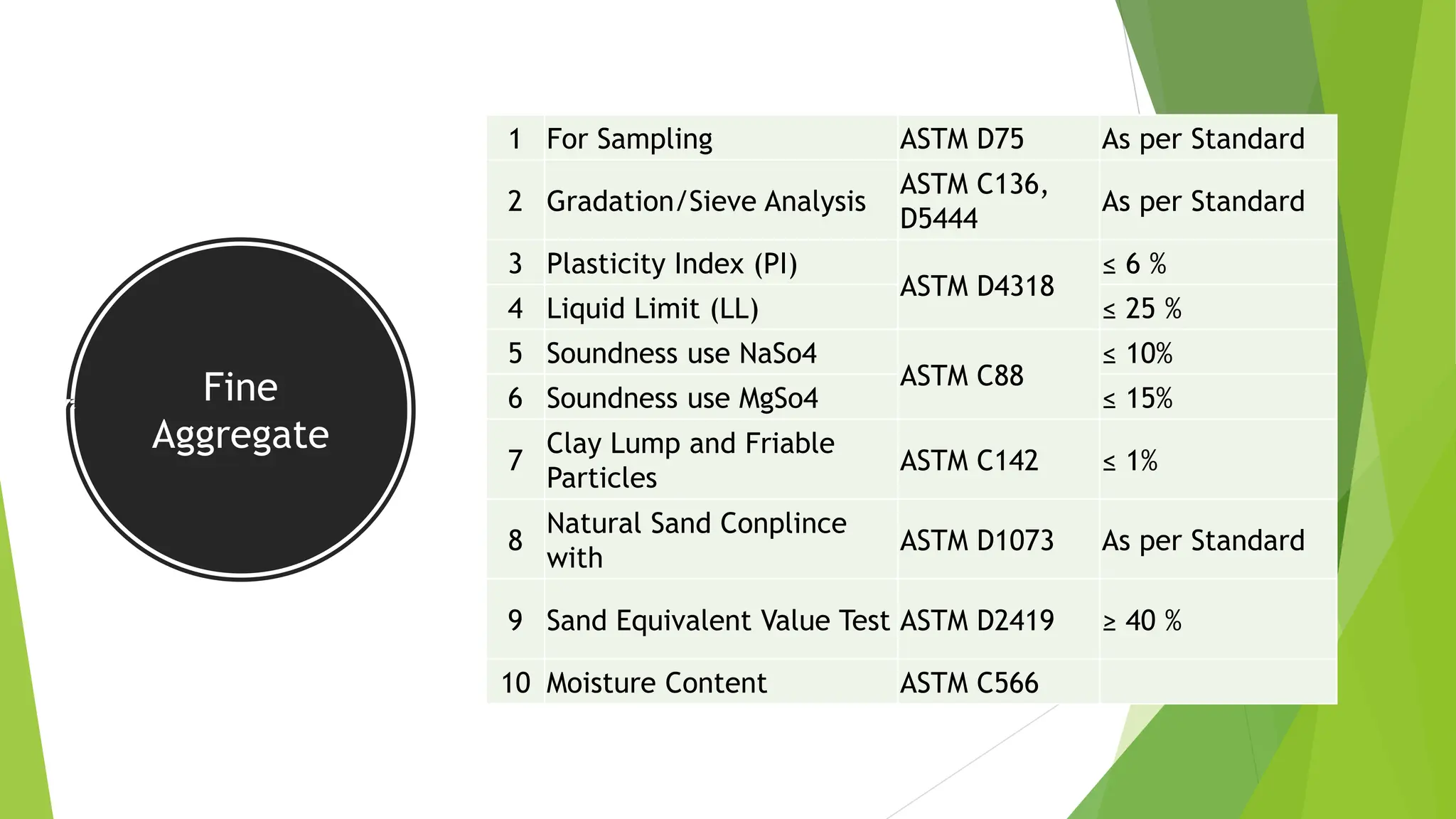 Asphalt test requirements.pptx