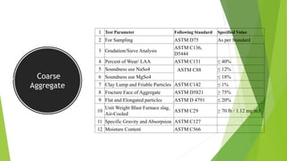 Asphalt test requirements.pptx