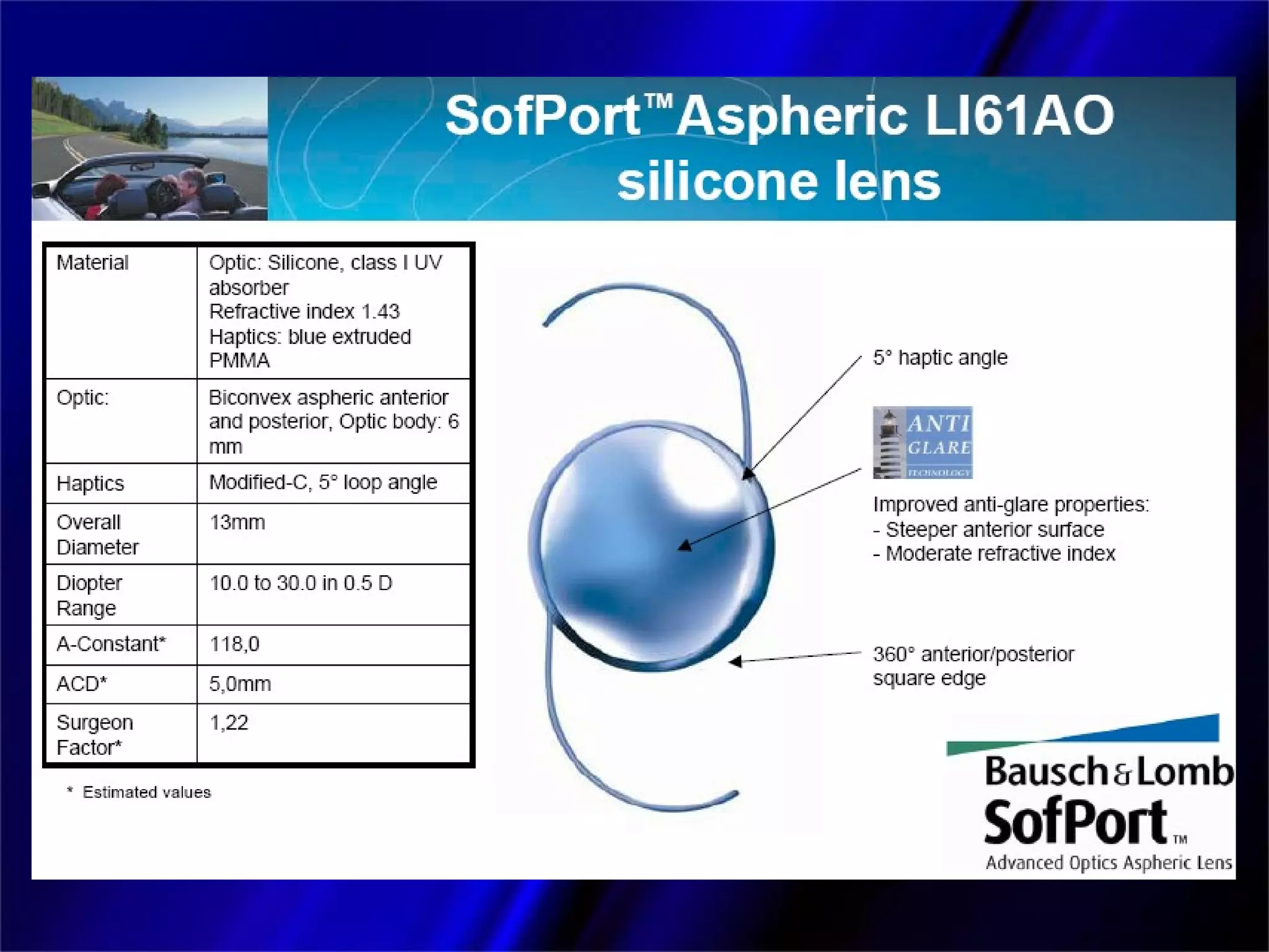 Aspheric IOLs for CRGH | PPT