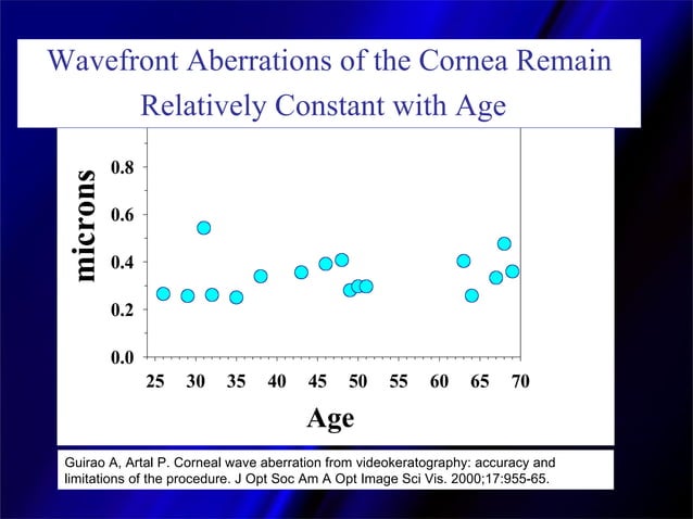 Aspheric IOLs for CRGH | PPT | Eye and Vision Conditions | Diseases and ...