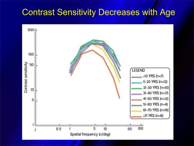 Aspheric IOLs for CRGH | PPT | Eye and Vision Conditions | Diseases and ...