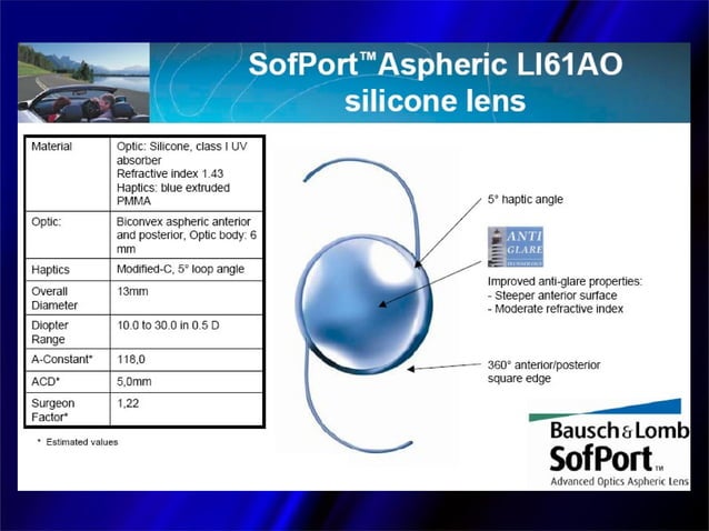 Aspheric IOLs for CRGH | PPT | Eye and Vision Conditions | Diseases and ...
