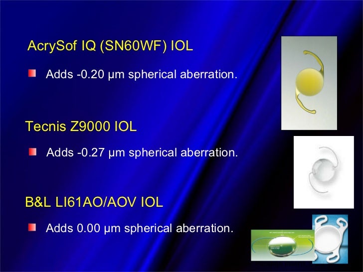 Aspheric IOLs for CRGH