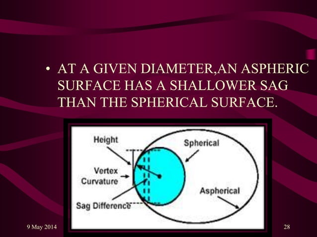 Aspheric lenses | PPSX