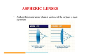 Aspheric Lenses.pptx