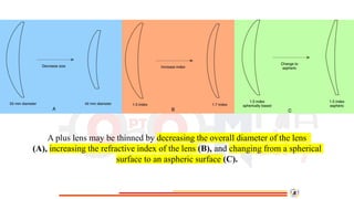 ASPHERIC LENSES by optom.jithin johney | PPTX
