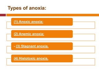 Asphixa | PPTX