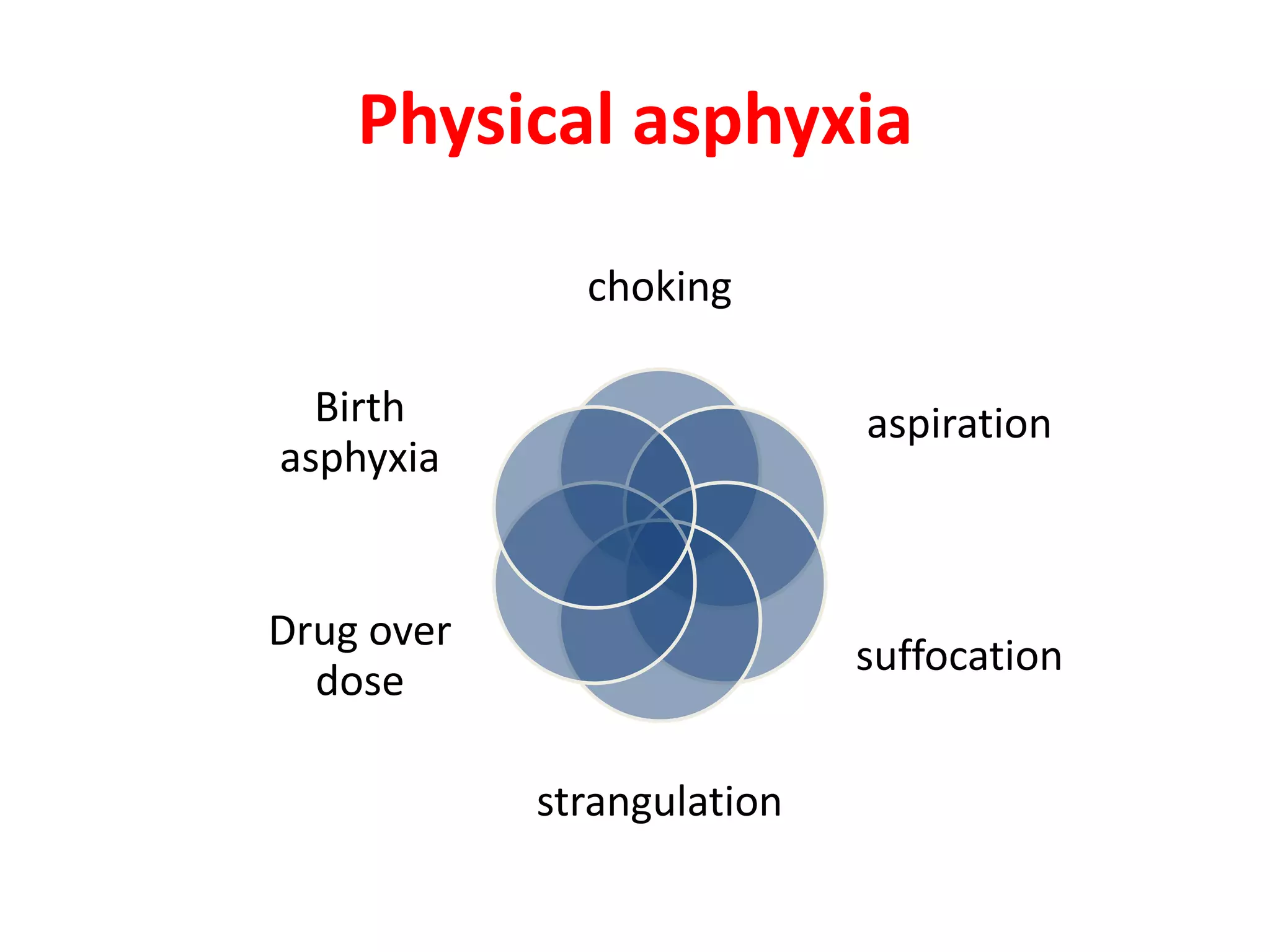 Asphyxia | PPTX