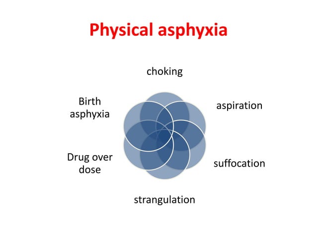 Asphyxia | PPTX | First Aid | Injuries