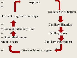 ASPHYXIA.pptx