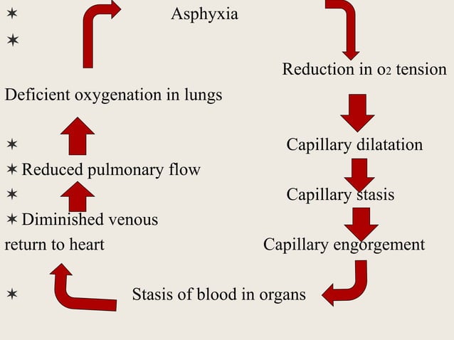 ASPHYXIA.pptx