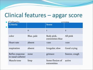 ASPHYXIA.ppt | Pregnancy | Reproductive Health