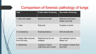 All about asphyxia in forensic medicine.1.pptx