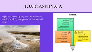 Asphyxia.pptx Asphyxial death with its classification and causes | PPTX