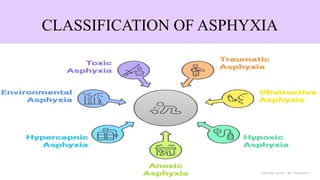 Asphyxia.pptx Asphyxial death with its classification and causes | PPTX